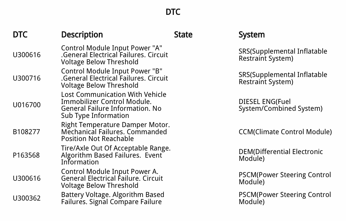 D5 Pre Purchase And Diagnostic Codes Help Oz Volvo D5 Pre Purchase And Diagnostic Codes Help Oz Volvo
